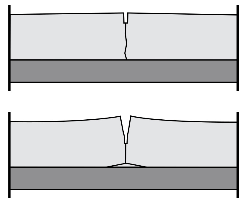Curling of Concrete Slabs - Dumoulin et Associés